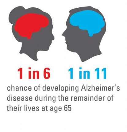 Scientists Shed New Light on Gender Differences in Alzheimer’s